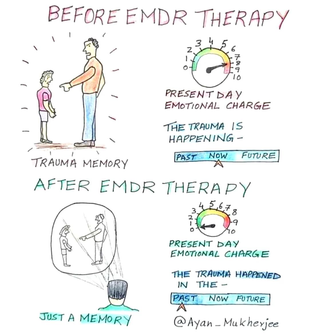 EMDR Therapy Willow Grove PA Courage Compass Therapy