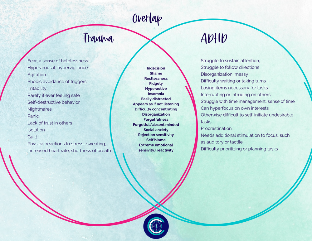 When ADHD is the Trauma — Courage Compass Therapy