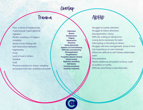 When ADHD is the Trauma — Courage Compass Therapy