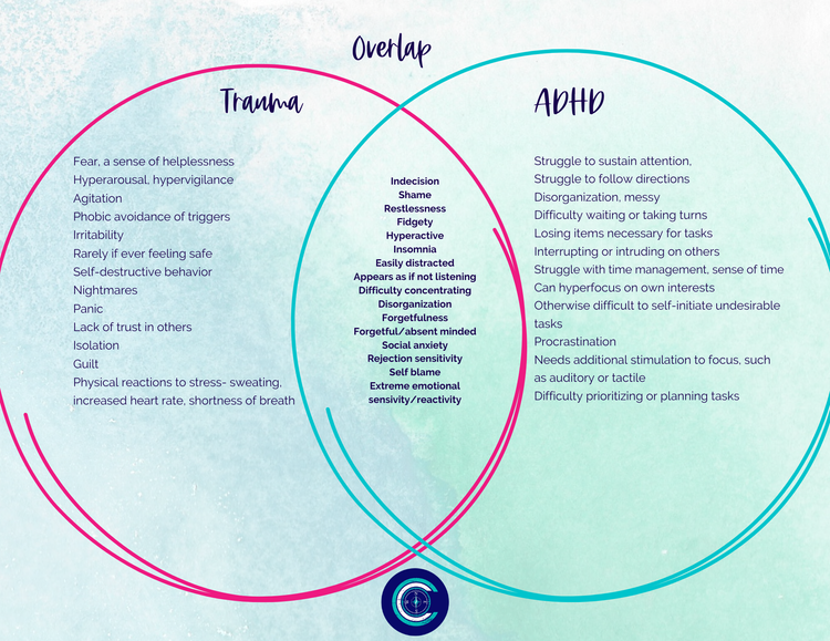 When ADHD is the Trauma — Courage Compass Therapy