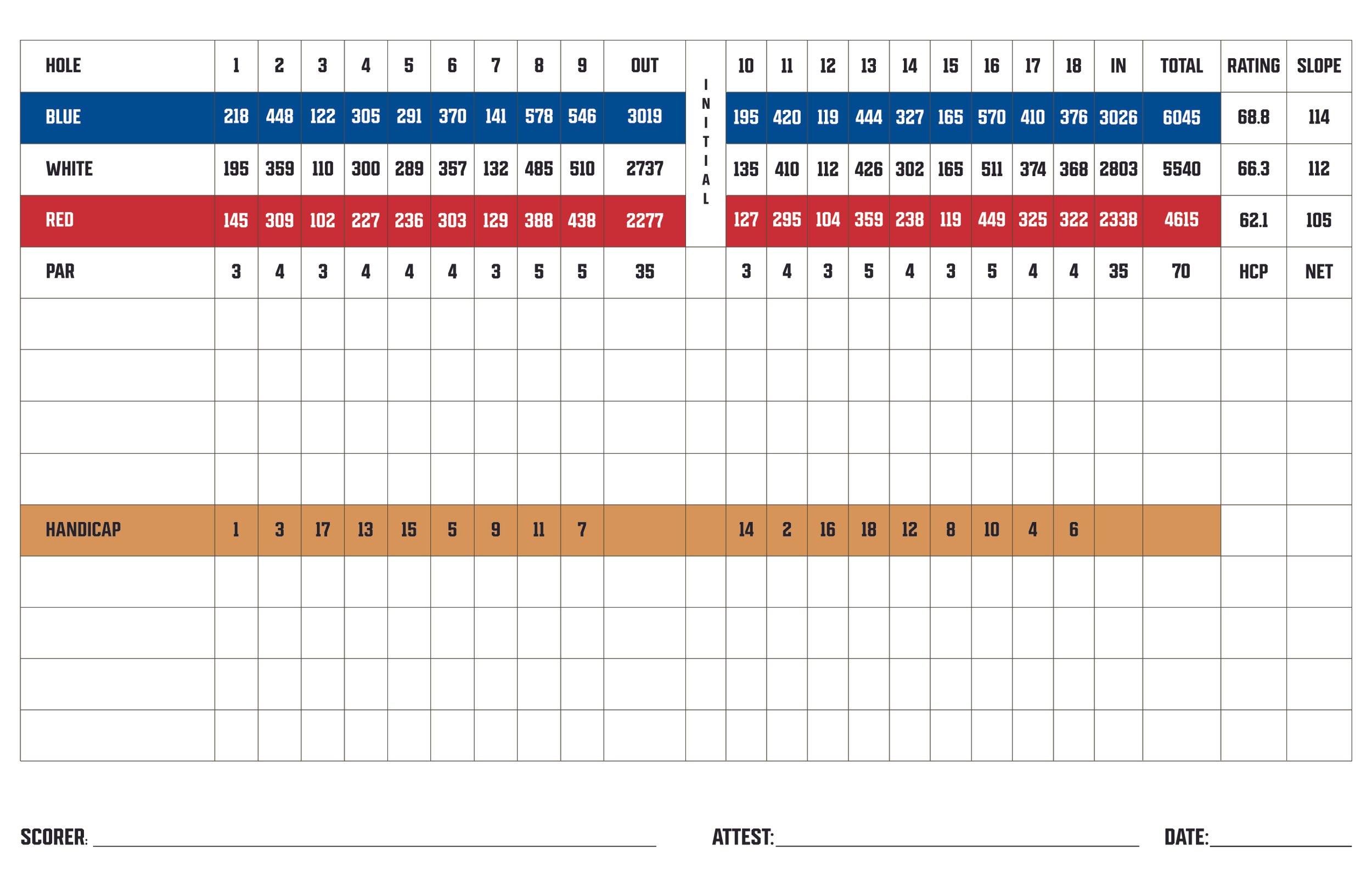 Rivers Bend Golf Course Scorecard | Yardage & Course Details — Old Barn ...