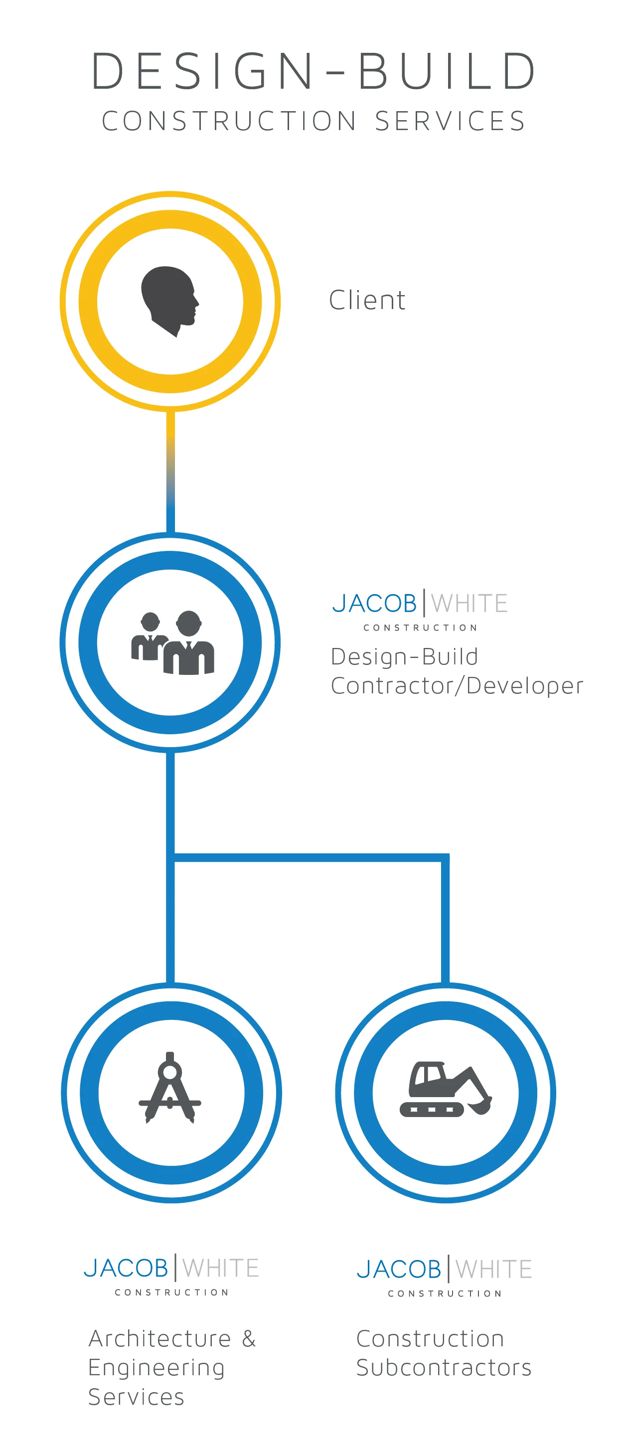 Design + Build Commercial Construction | Jacob White