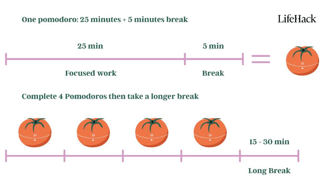 Pomodoro Technique Worksheet