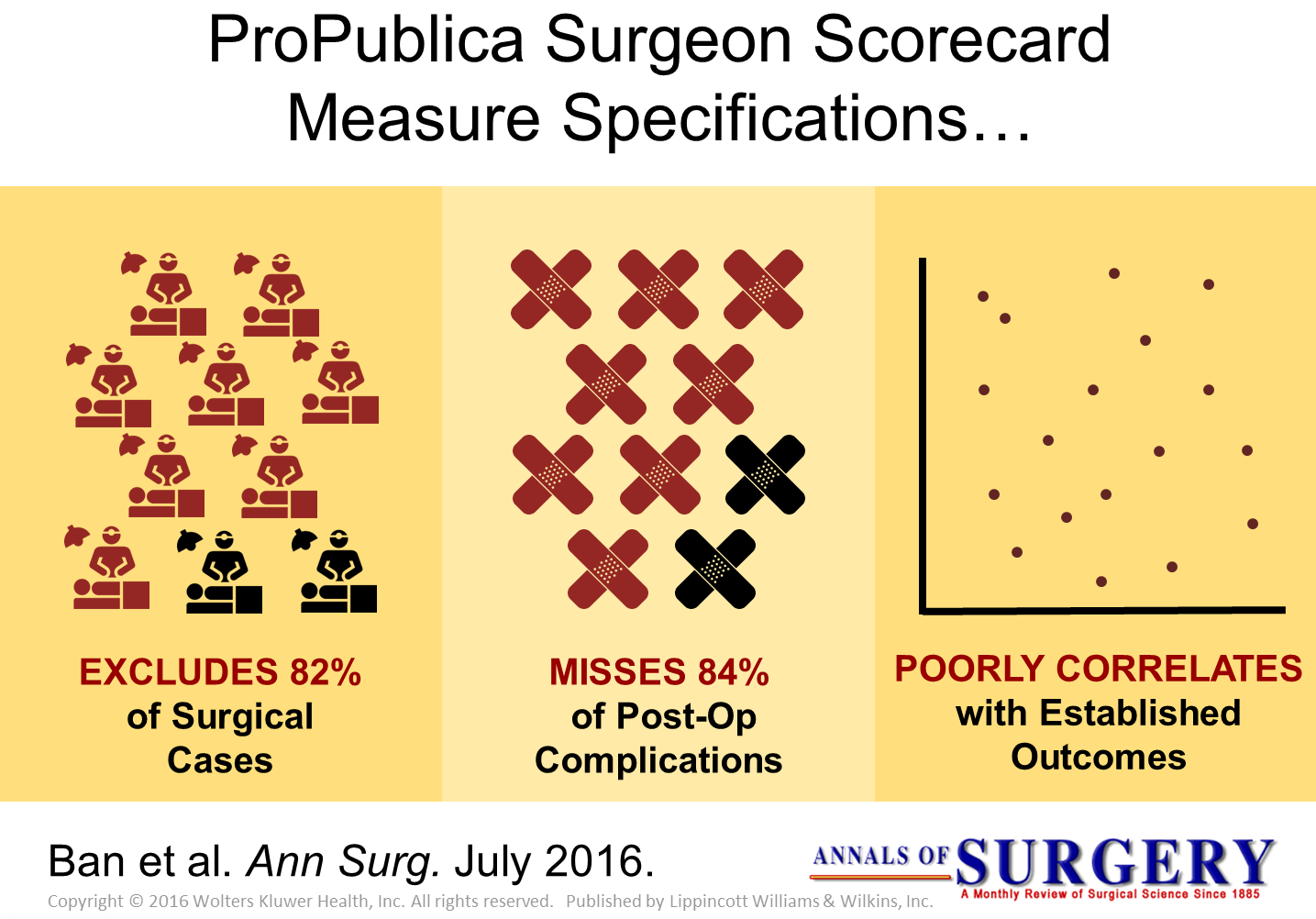 Visual Abstract — A Surgeon's Journey Through Research & Design