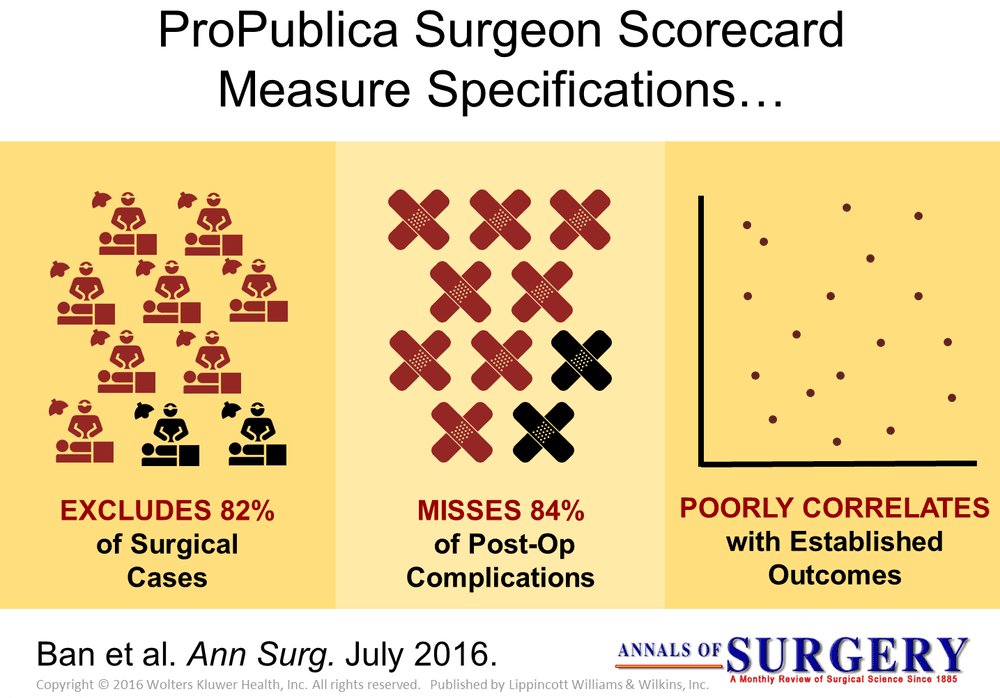 A Surgeon's Journey Through Research & Design