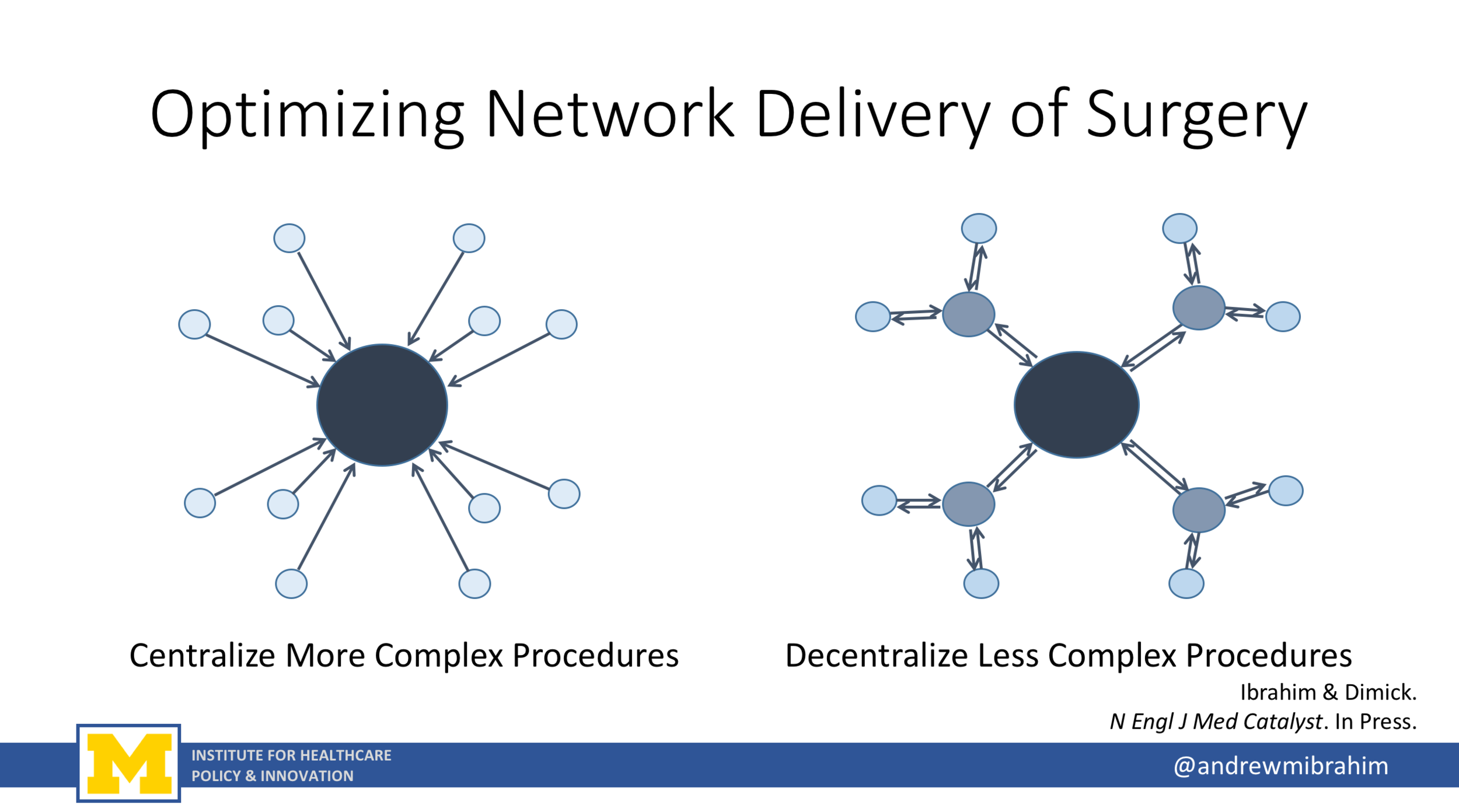 A Surgeon's Journey Through Research & Design