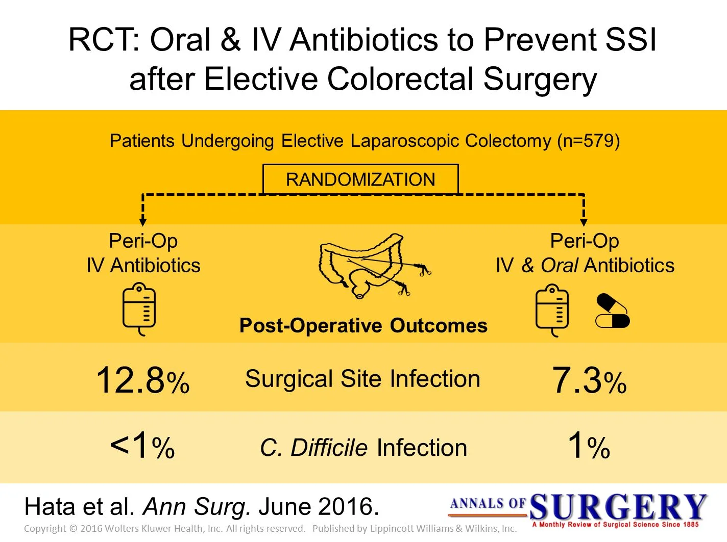 A Surgeon's Journey Through Research & Design