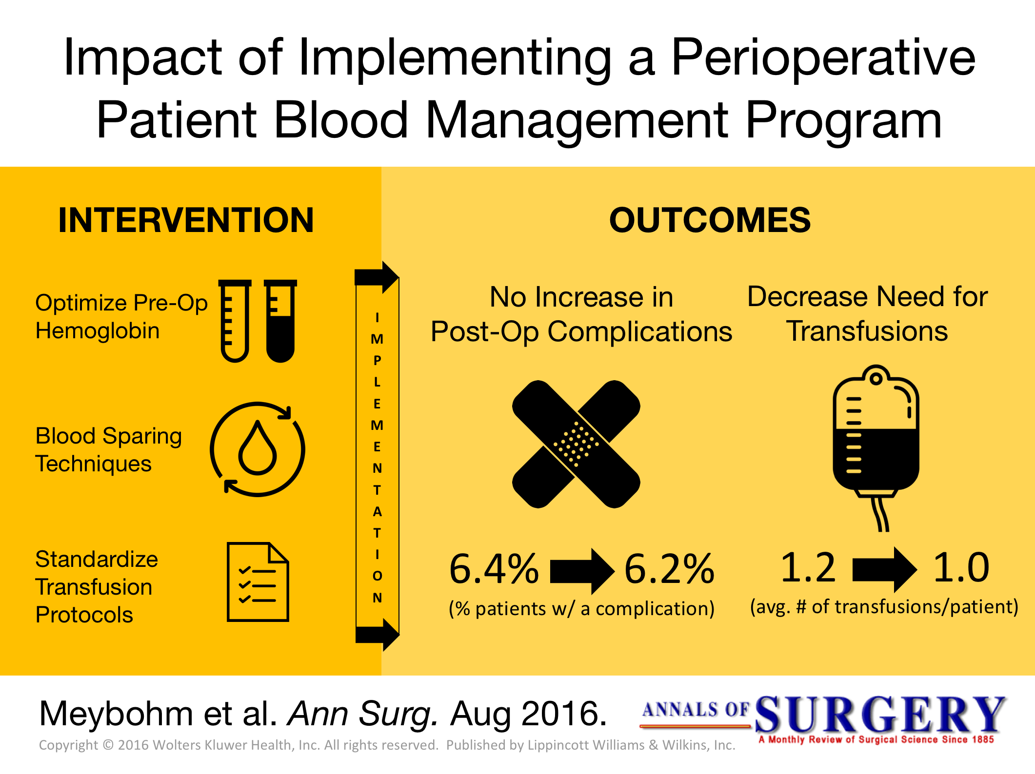 A Surgeon's Journey Through Research & Design