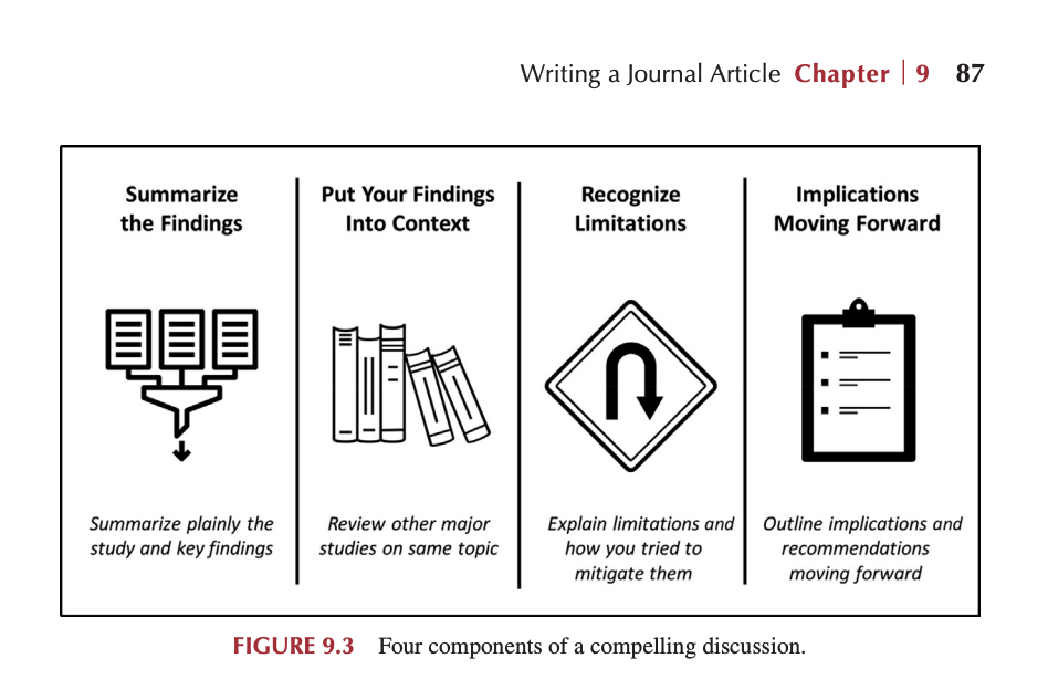 Resources — A Surgeon's Journey Through Research & Design