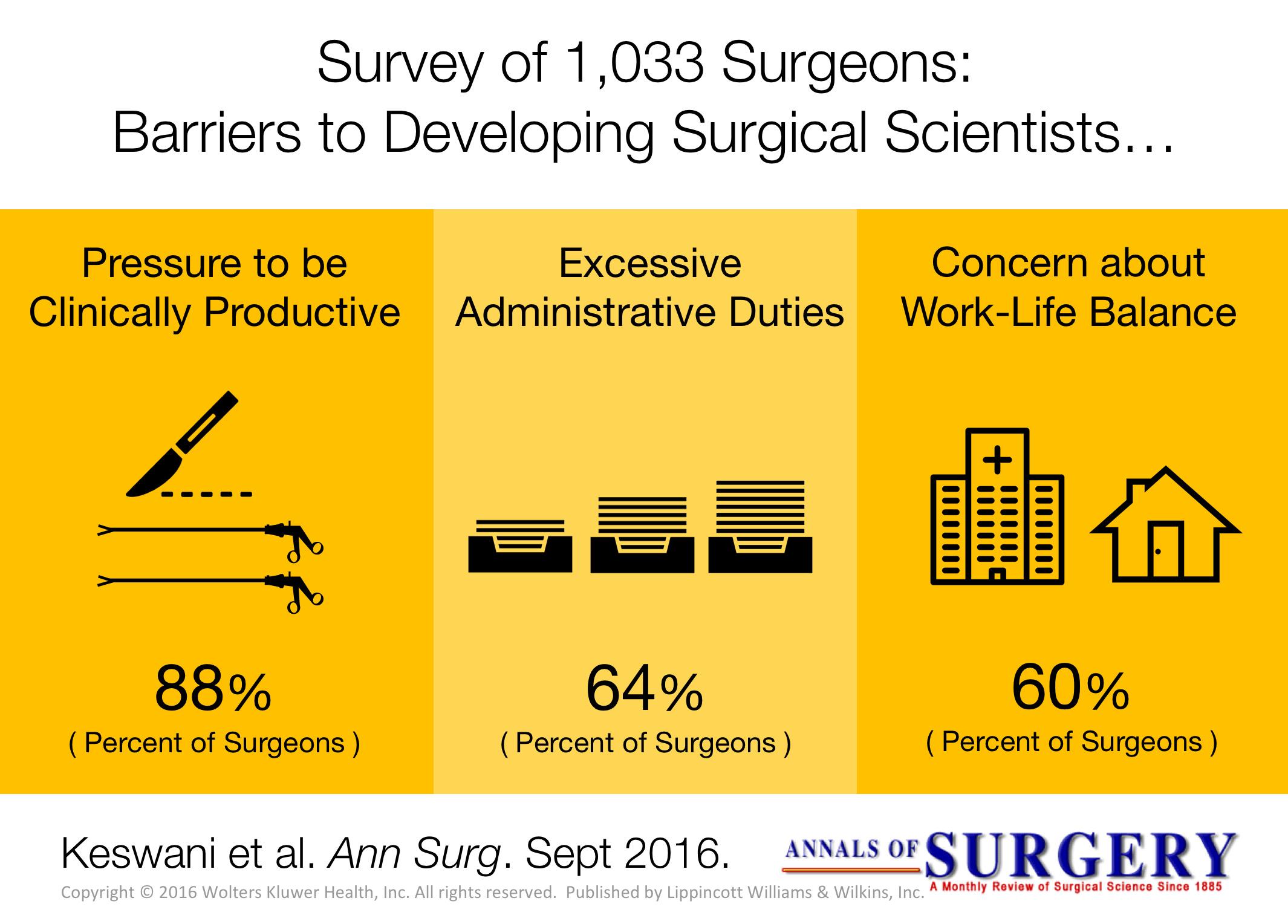 Resources — A Surgeon's Journey Through Research & Design