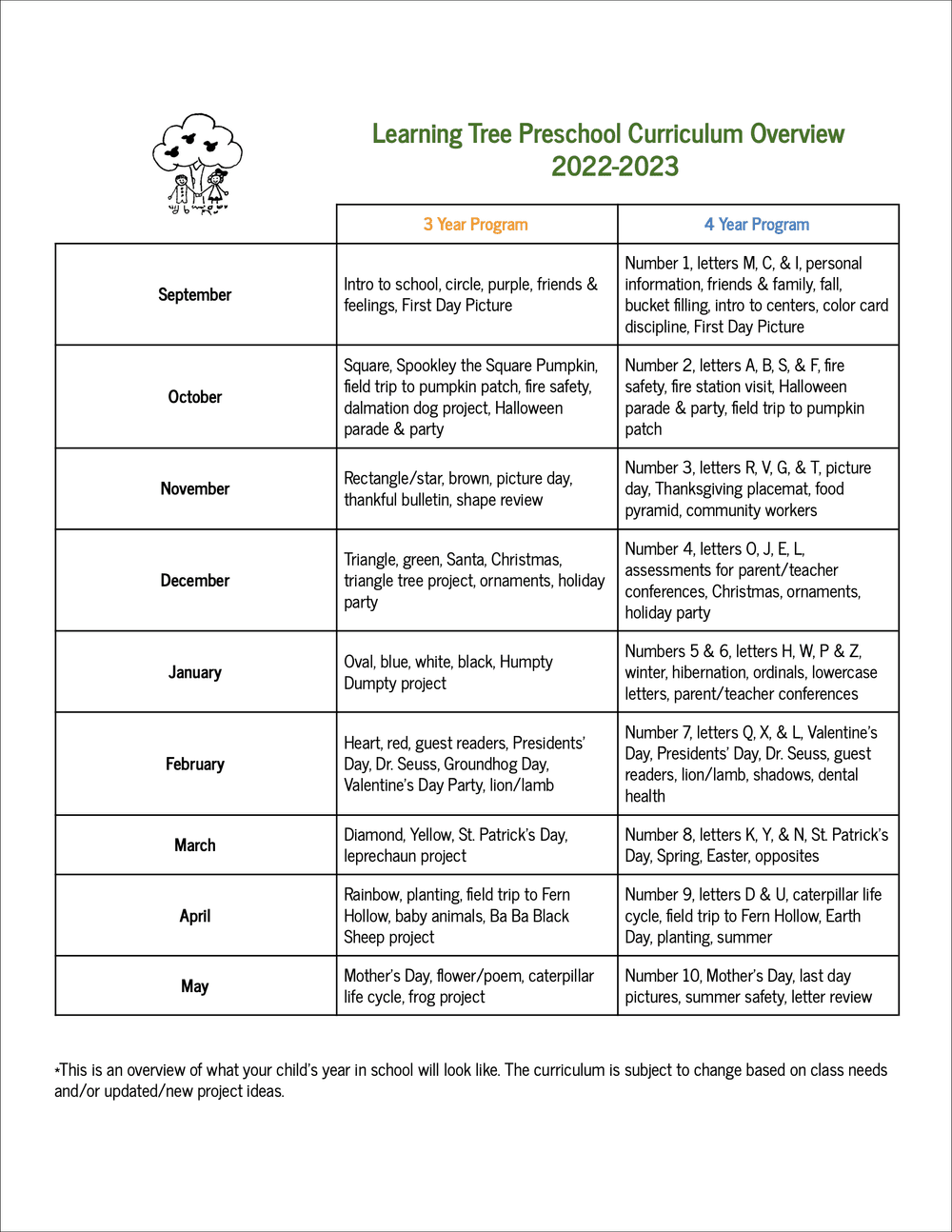 Learning Tree Preschool — Sewickley United Methodist Church