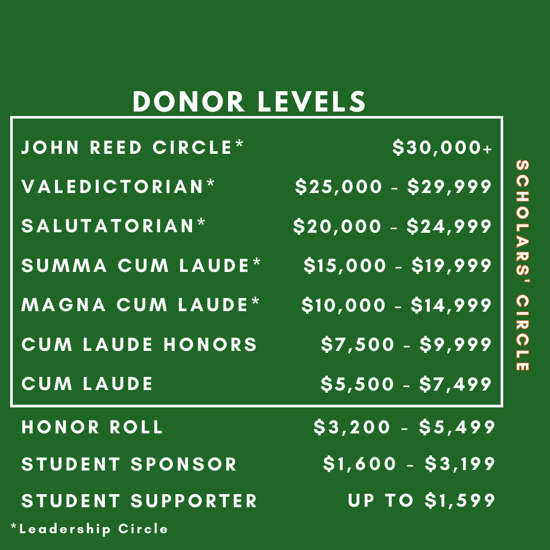 How much should I donate? — The Foundation for Reed Schools