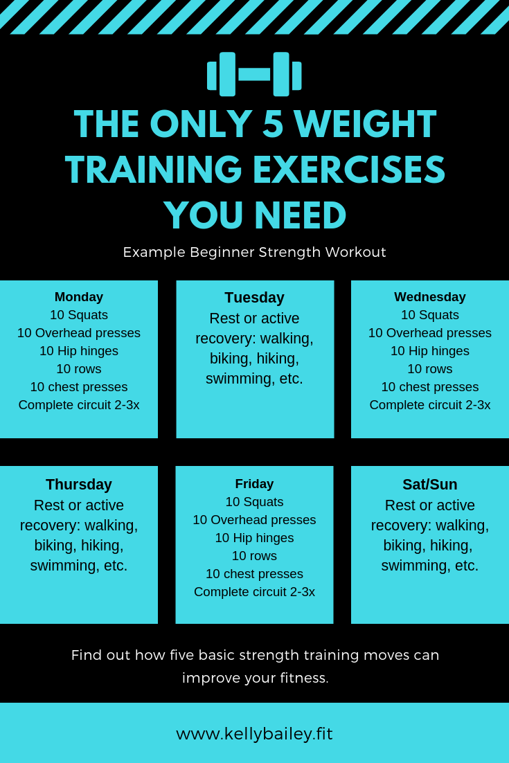 The Only 5 Weight Training Exercises You Need Kelly Bailey Wellness The Only 5 Weight Training Exercises You Need Kelly Bailey Wellness
