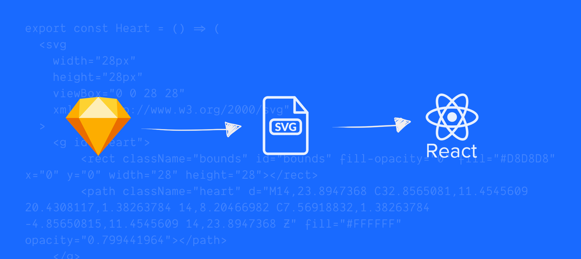 Tutorial: How to use SVGs from Sketch in React — Jacob Ruiz