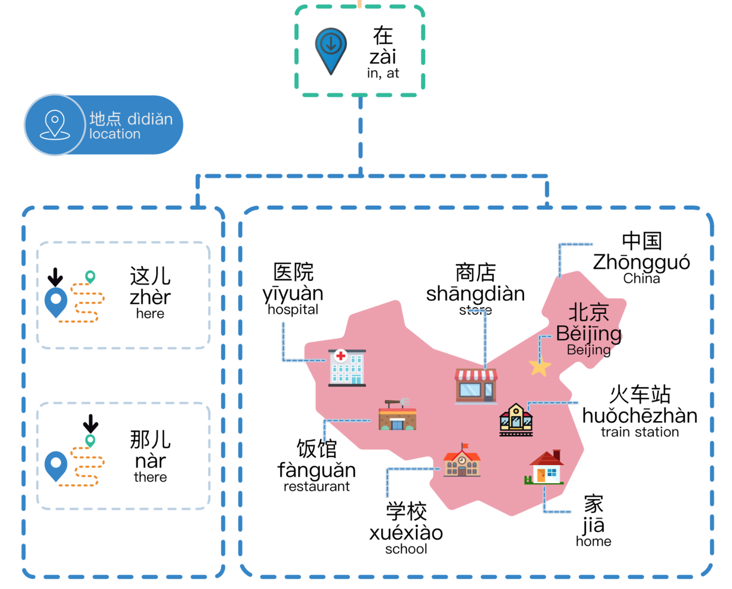Best Websites for Learning and Practicing Chinese Grammar Without a ...