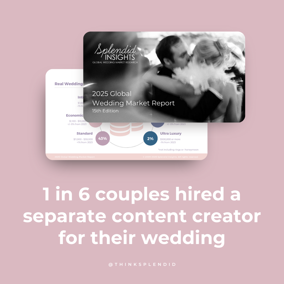Insights from the 2025 Wedding Market Research Reports – Think Splendid®