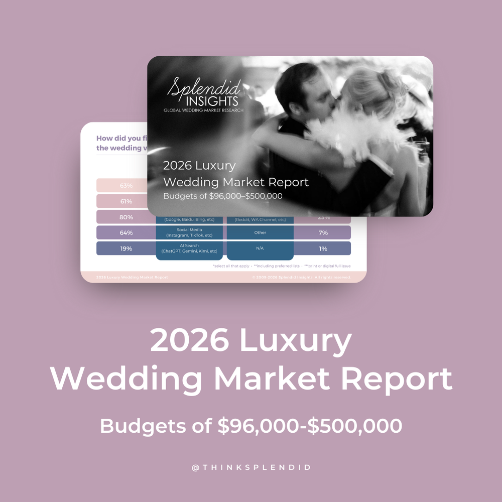 Insights from the 2025 Wedding Market Research Reports – Think Splendid®
