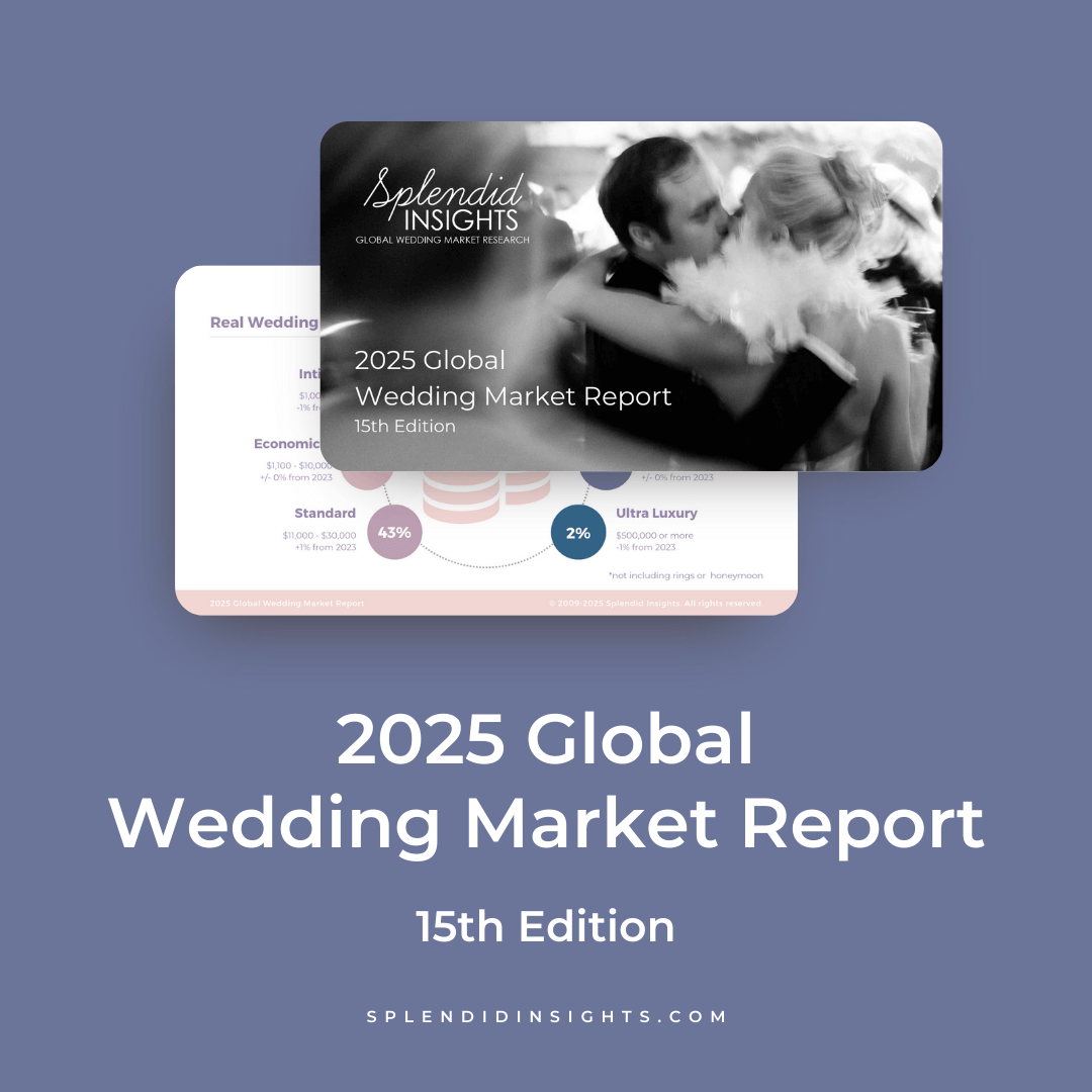 Insights from the 2025 Wedding Market Research Reports – Think Splendid®
