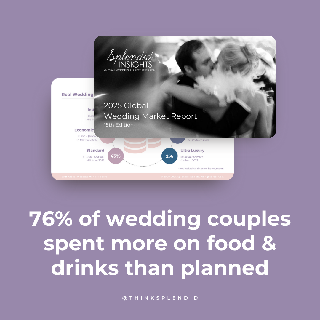 Insights from the 2025 Wedding Market Research Reports – Think Splendid®