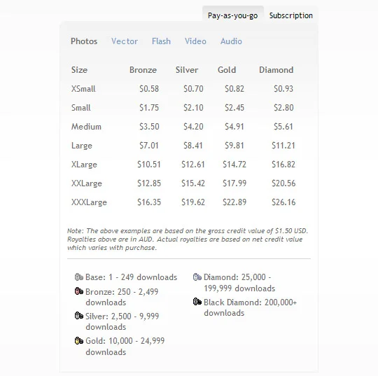 5 Ways to Make Money with Blender — Blender Guru