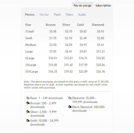 5 Ways to Make Money with Blender — Blender Guru