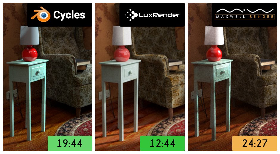 Render Engine Comparison: Cycles vs The Rest — Blender Guru