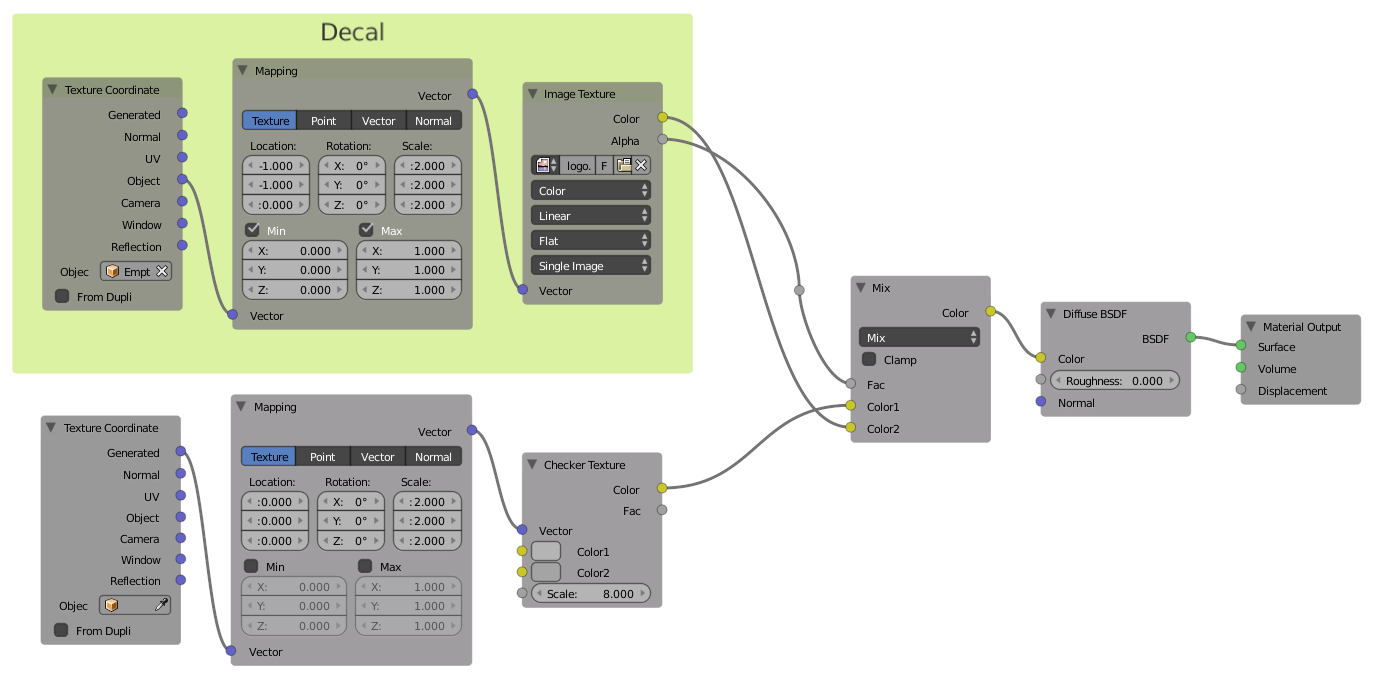 The Cycles Input Encyclopedia — Blender Guru