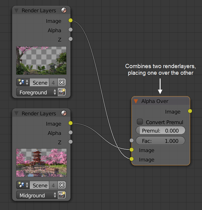 How to Render a Complex Scene without it Crashing — Blender Guru How to Render a Complex Scene without it Crashing — Blender Guru