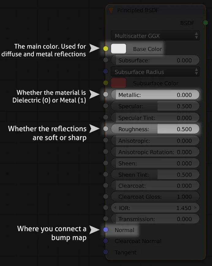 How to Use Blender's new ULTIMATE Shader: Principled — Blender Guru