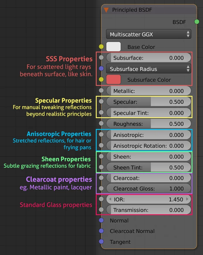 How to Use Blender's new ULTIMATE Shader: Principled — Blender Guru
