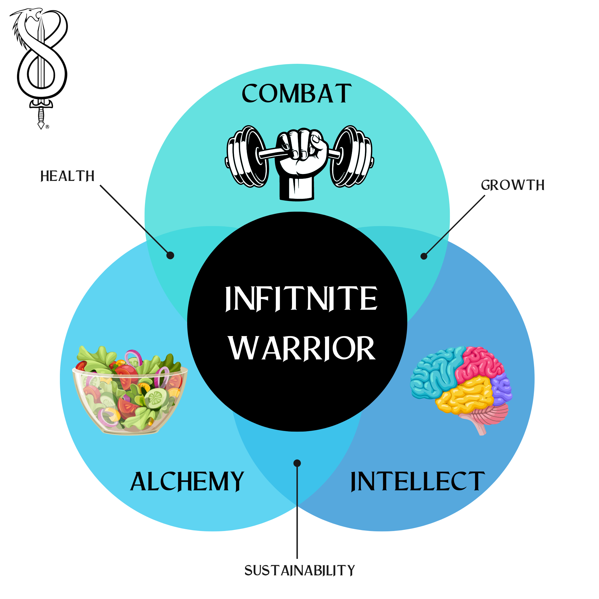 Holistic Fitness - One of Infitnite's Core Values — INFITNITE ...