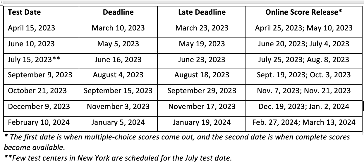 2025 2026 Sat Act Test Dates 2025 2026 Sat Act Test Dates