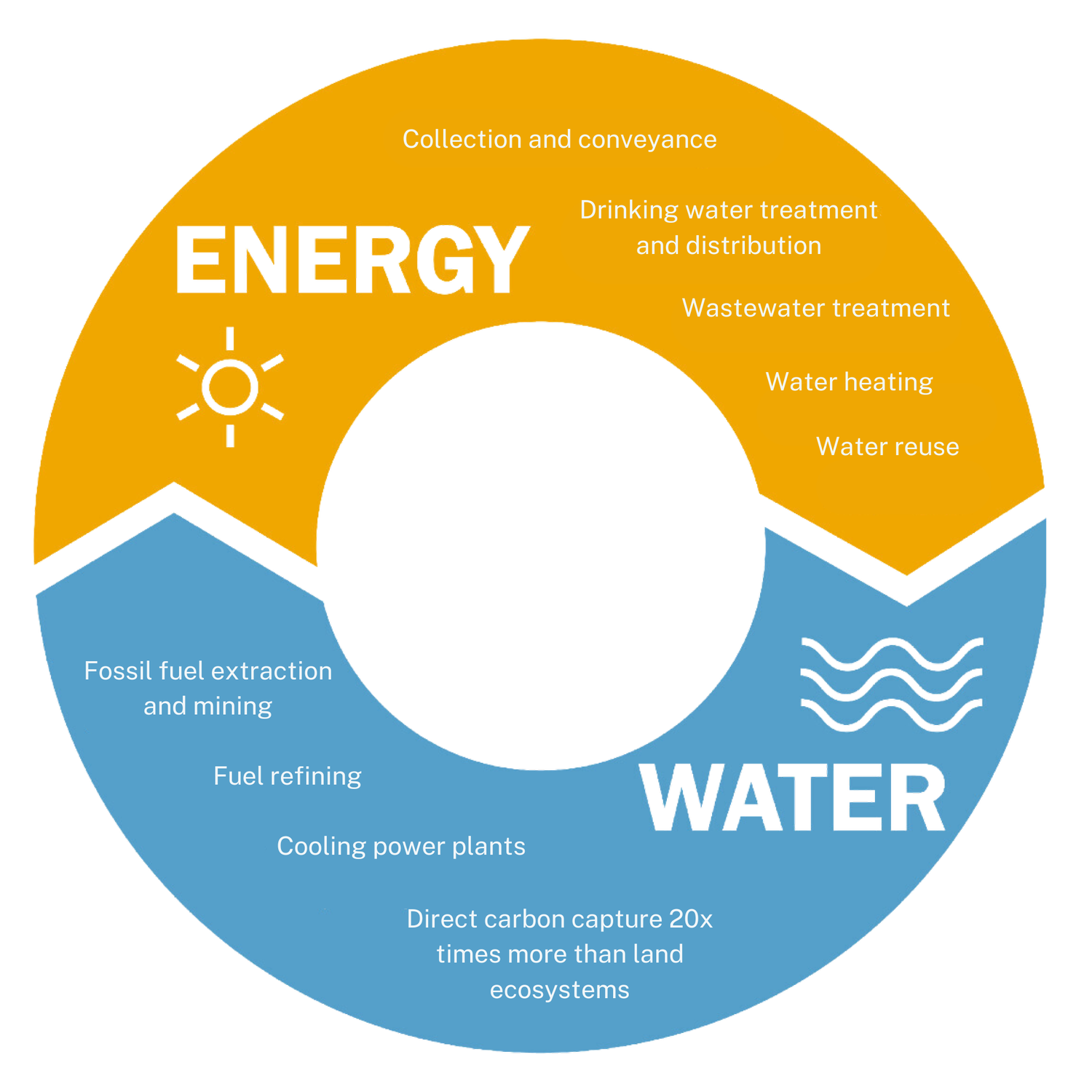 Services — Green Compass