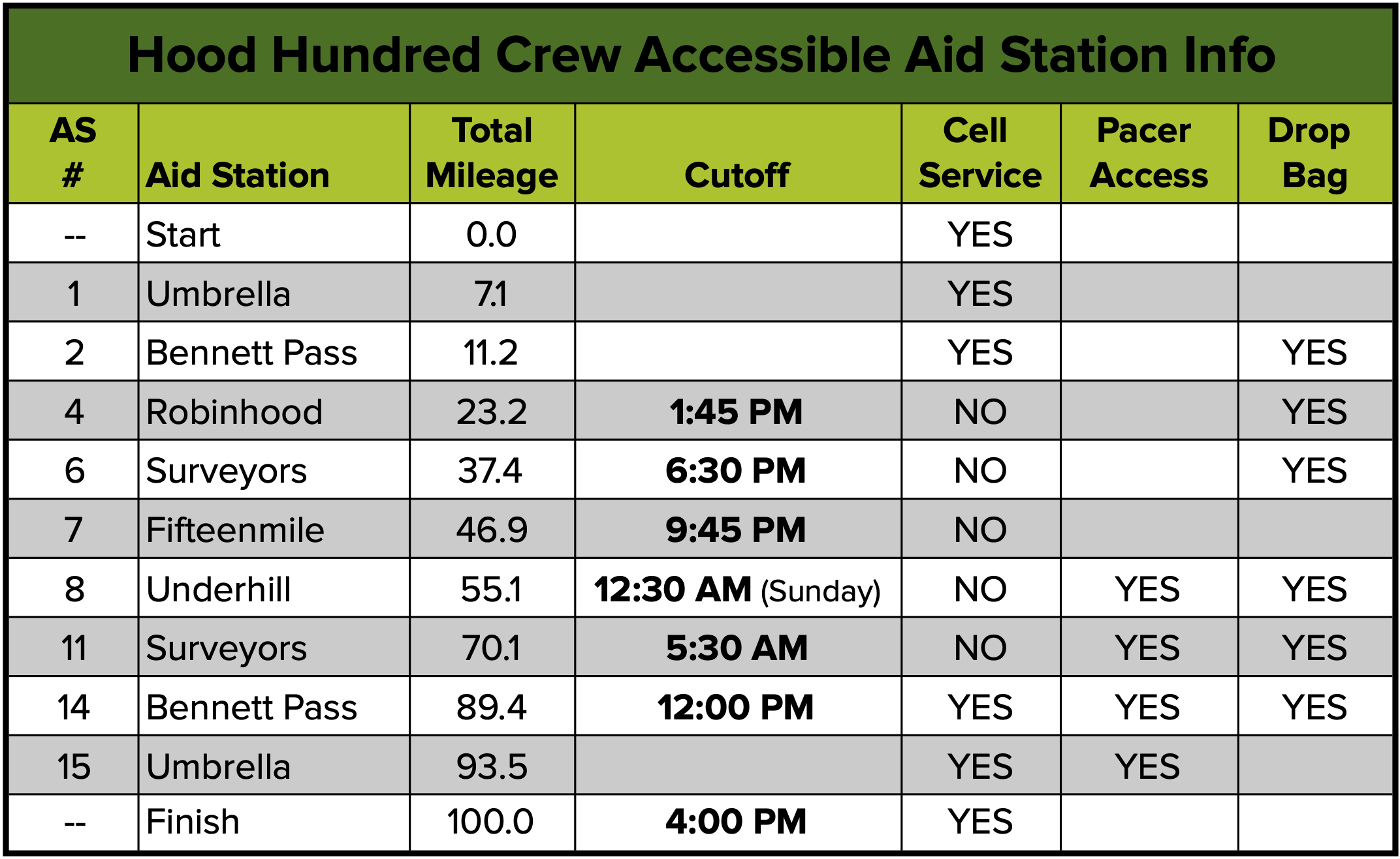 Hood Hundred Crew — Daybreak Racing
