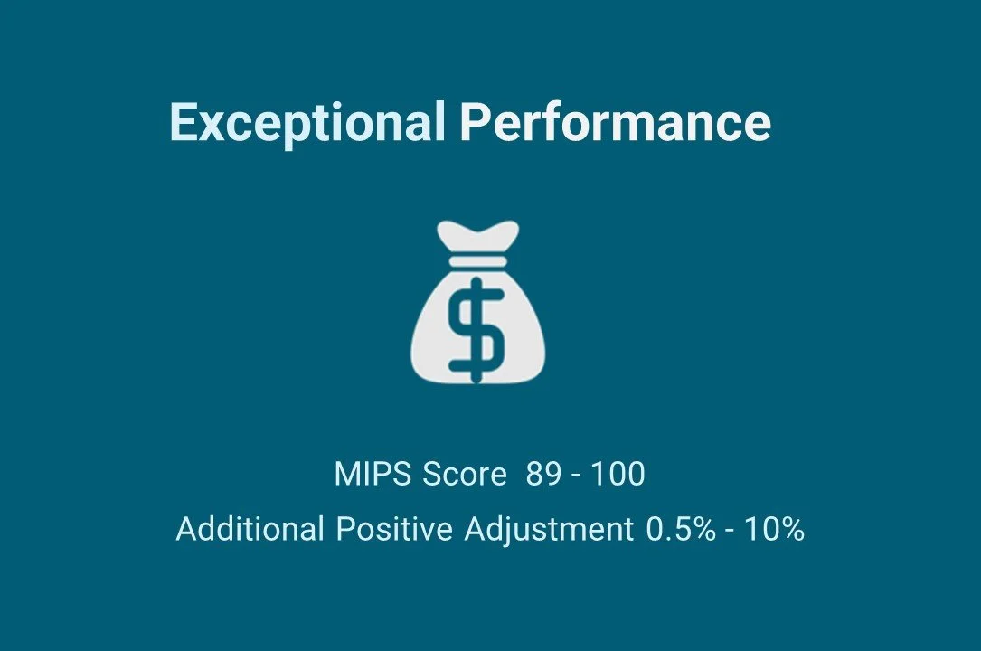 MyMipsScore: The Complete MIPS Solution - 2022 MIPS Calculator
