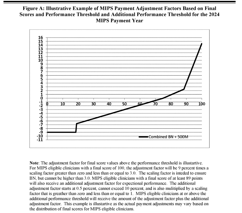MyMipsScore: The Complete MIPS Solution - 2022 MIPS Calculator