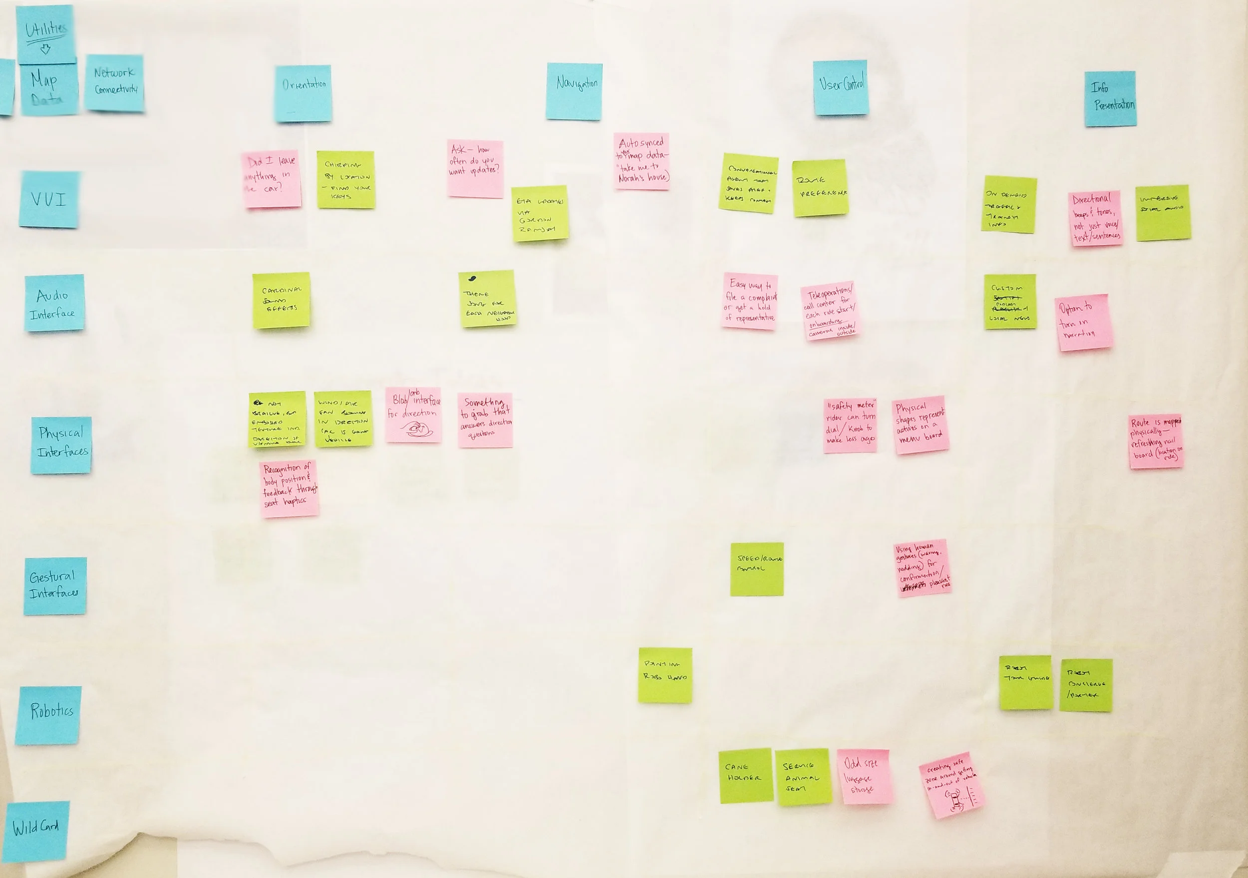 Shared Autonomy for the Visually Impaired Case Study — Ross Rybalov ...