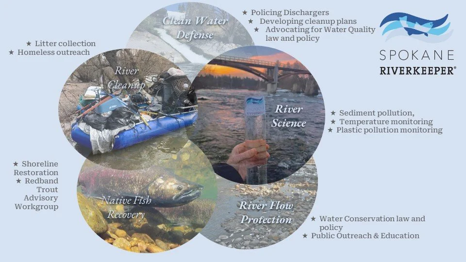 Litter Clean Up — Spokane Riverkeeper