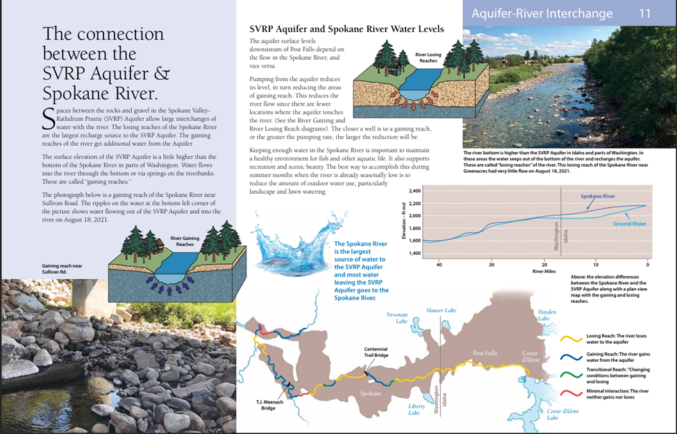 River-Aquifer Connection — Spokane Riverkeeper