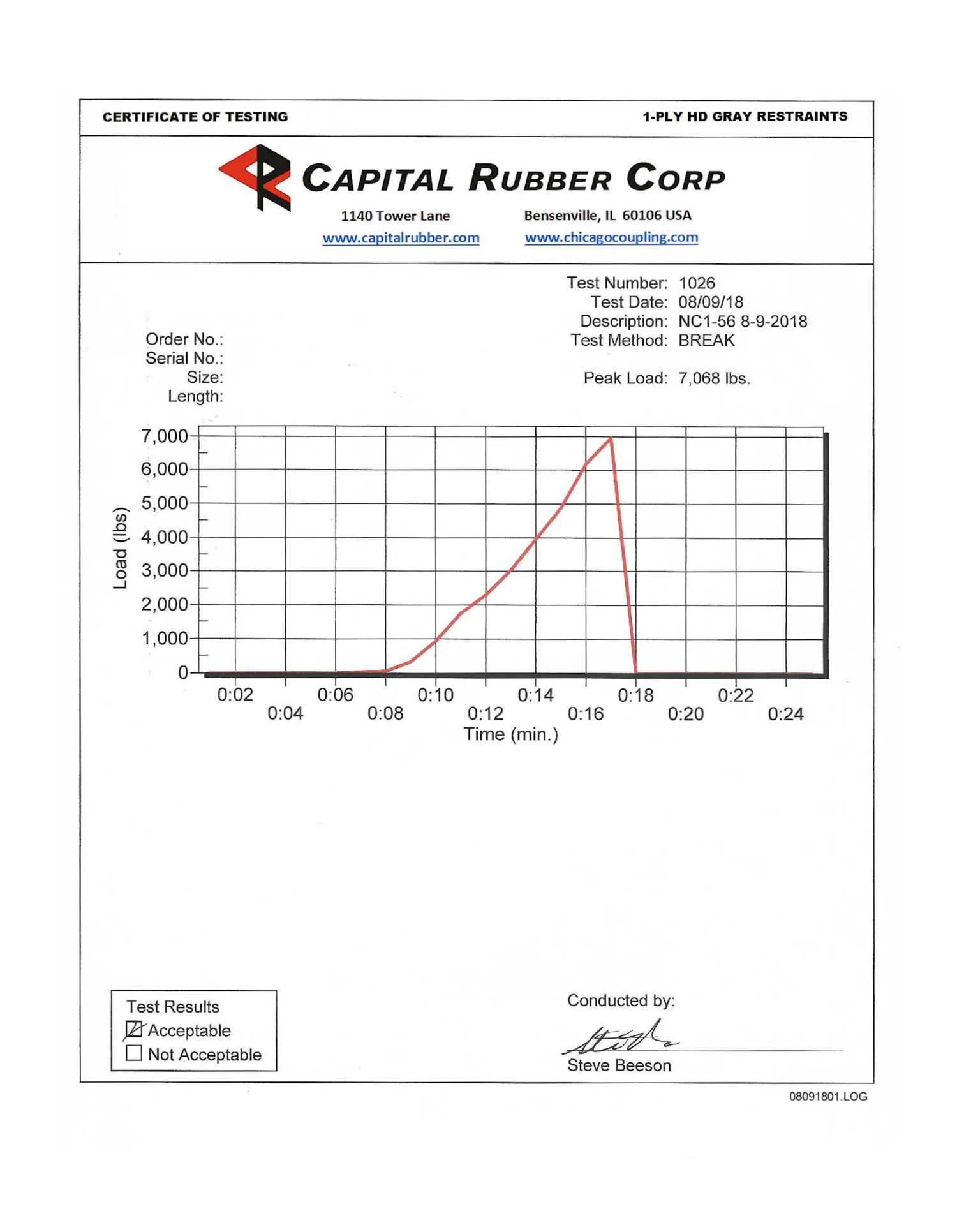 Chicago Coupling — Nylon Hose Restraints: Heavy Grade