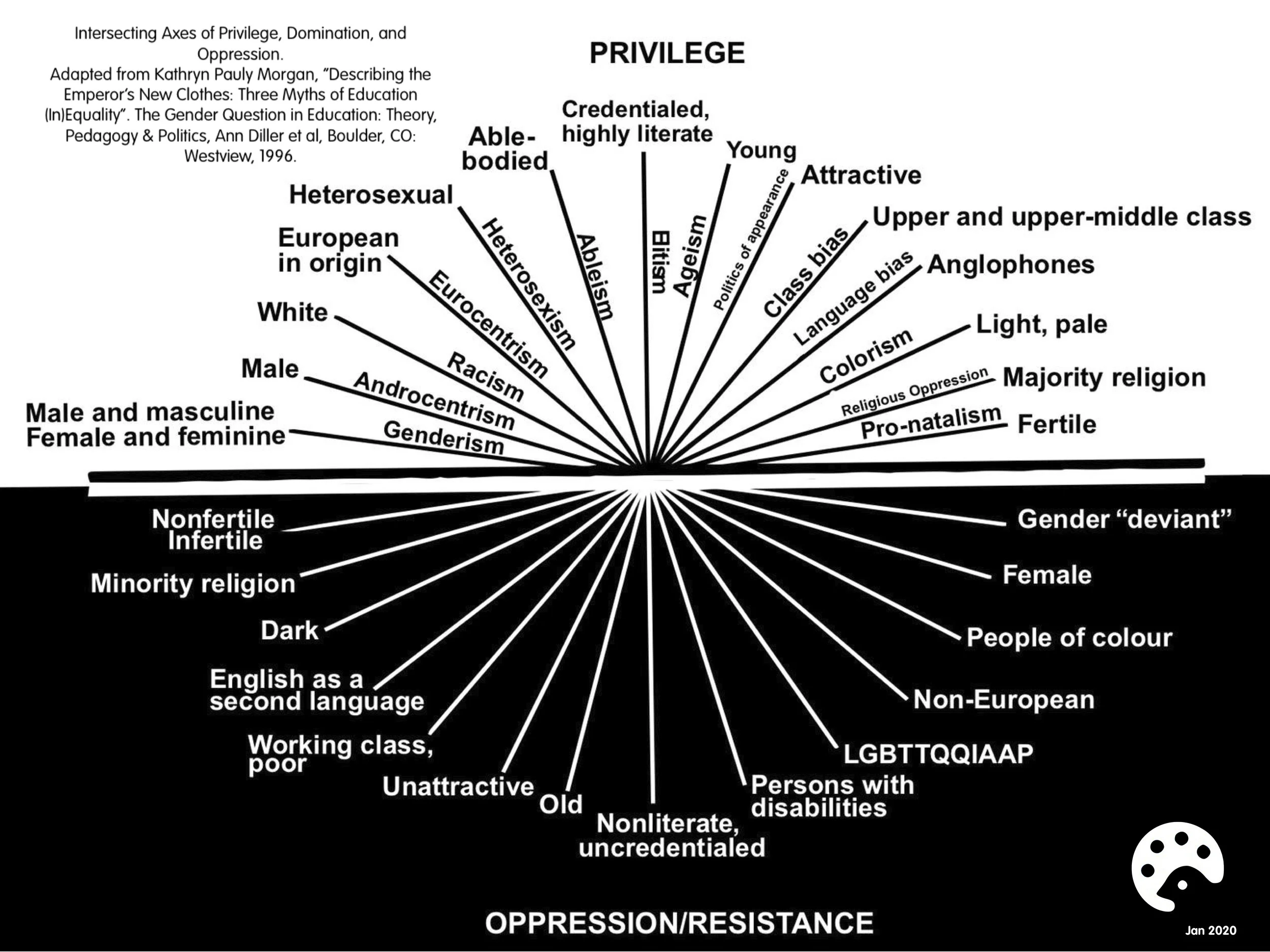 Workshops — Art as Therapy - Orangeville & Milton