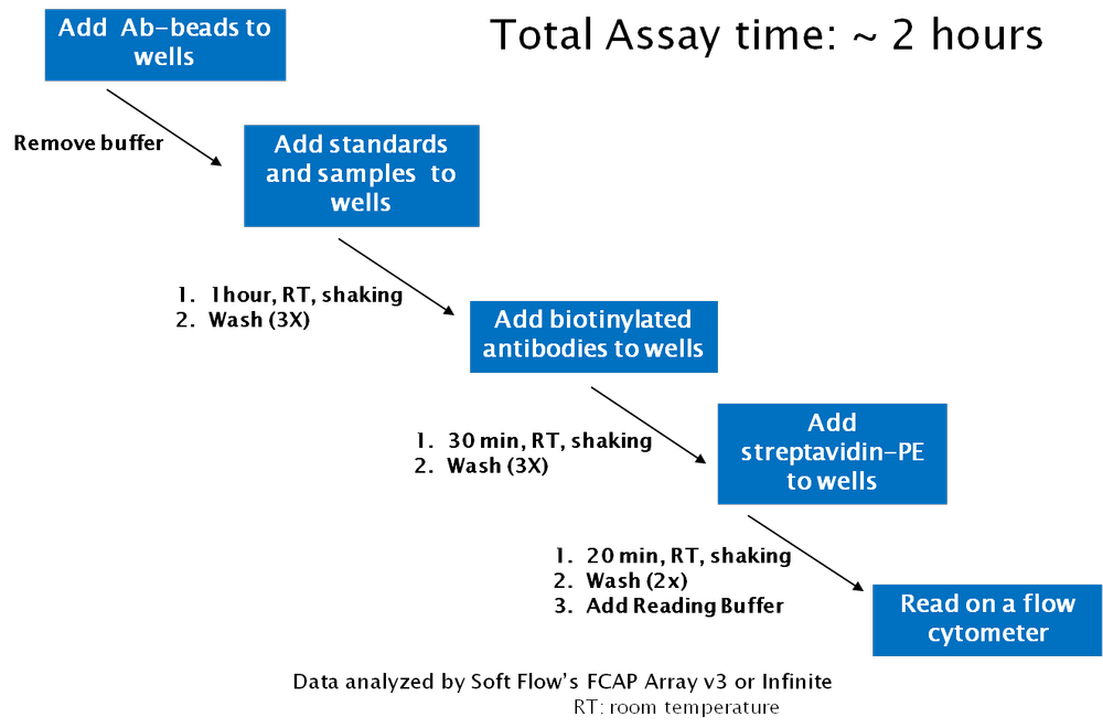 Overview-Megantic Beads — Aimplex Biosciences, Inc.