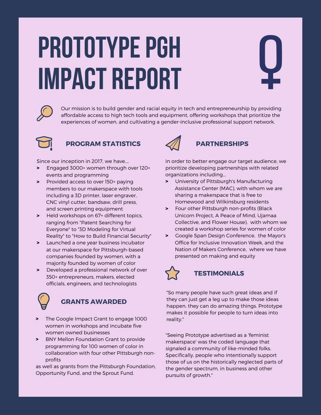 Impact — Prototype PGH