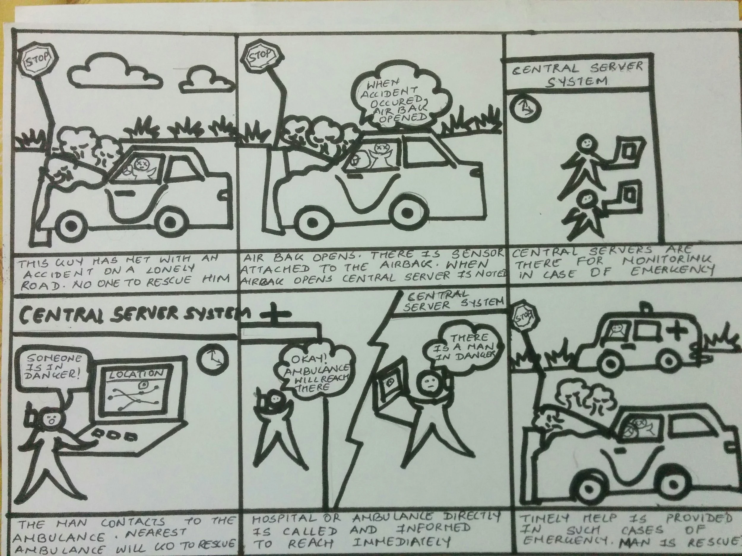 Travel App conception (storyboarding) — Smit Desai