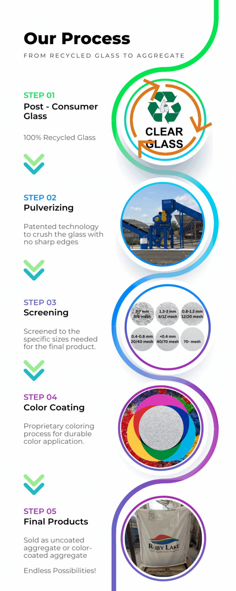 Our Glass Aggregate | Ruby Lake Glass