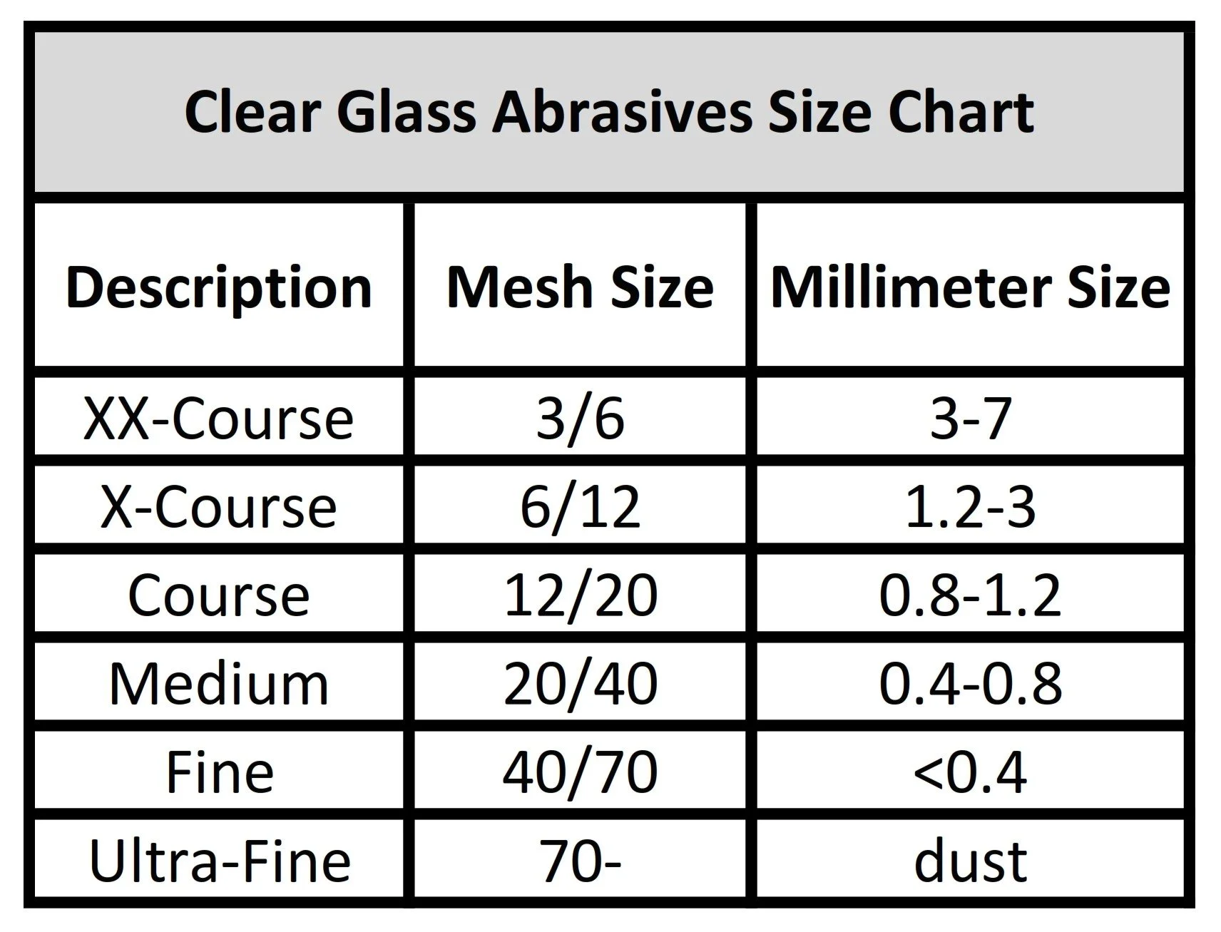 Crushed Glass Blasting Media | Ruby Lake Glass