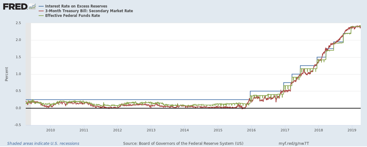 Supply and Demand for the Monetary Base: How the Fed Currently ...