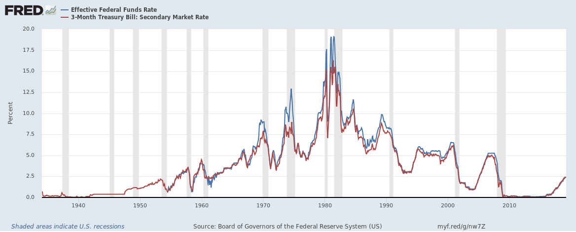 Supply and Demand for the Monetary Base: How the Fed Currently ...