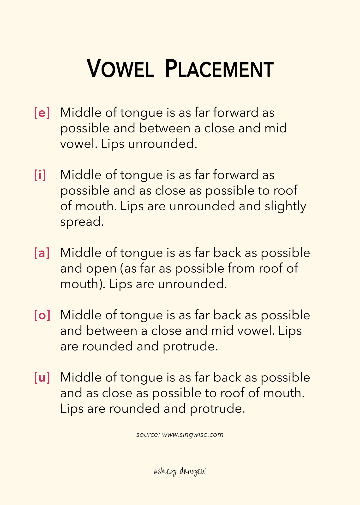 The Church Choir's Guide to Vowels: Part I | Ashley Danyew