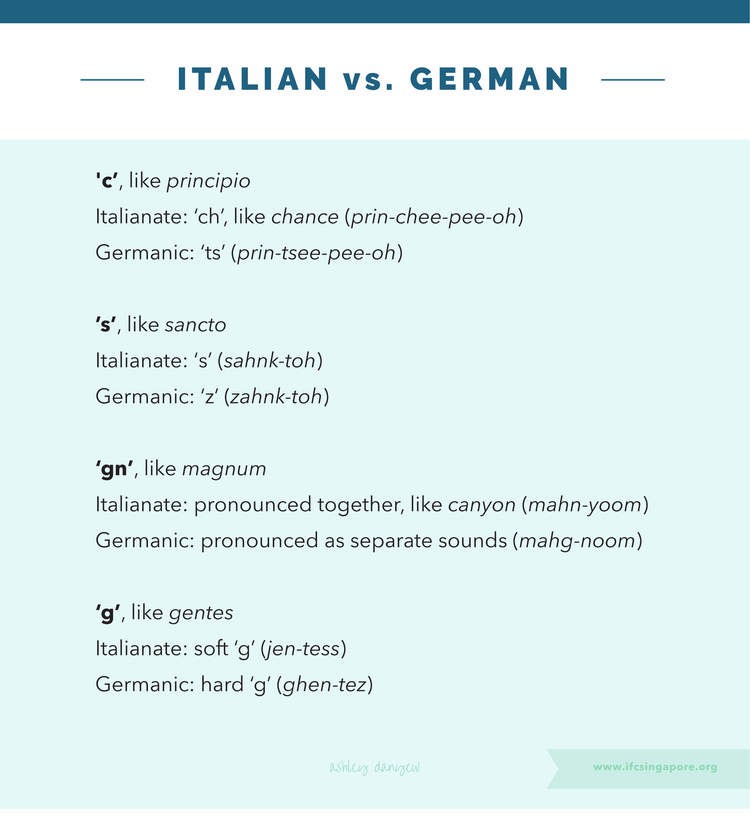 A Quick Latin Pronunciation Guide for Church Choirs | Ashley Danyew